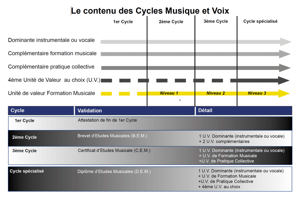 Musique vocale ou instrumentale – APEC